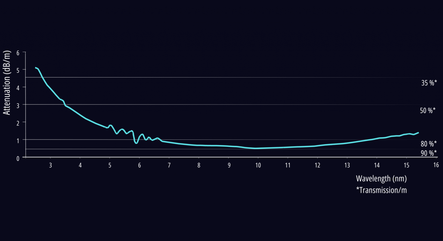 ArmD® MID-IR - Armadillo